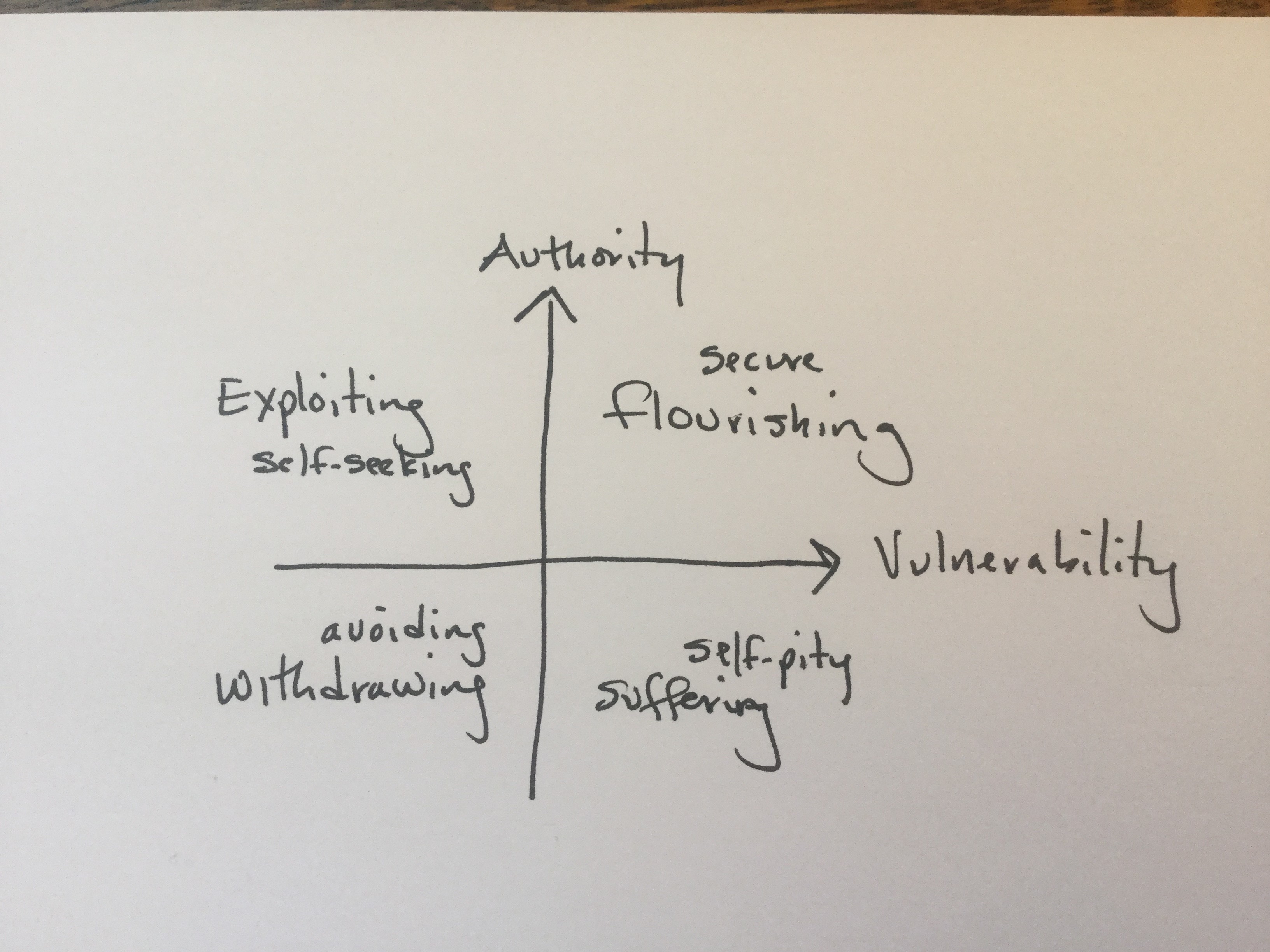 Authority and vulnerability: 2 necessary ingredients for redemptive ...